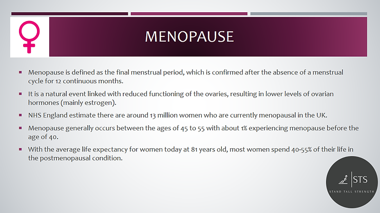 What Is Menopause?