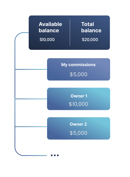 Clearing | Automated Rental Bookkeeping