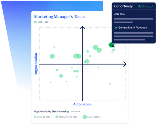 Workhelix GenAI Assessment