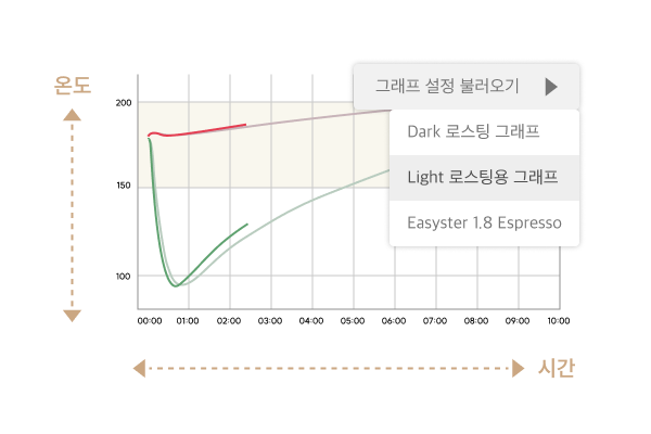Firescope - Monitor and Analyze Coffee Roasting