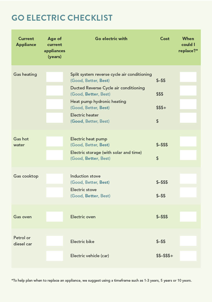 Replacing your Gas Appliances | Electric Homes Program
