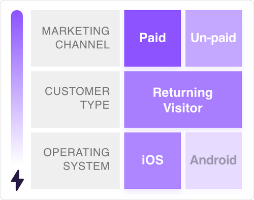 DataGenie - Business Insights for Everyone