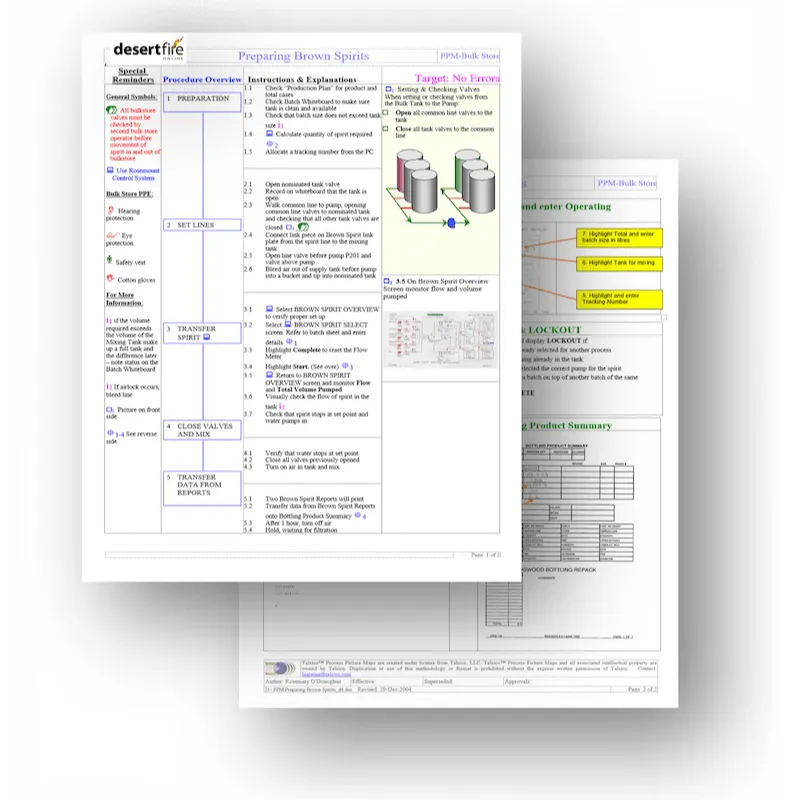 PPM by Desert Fire - Process Picture Maps