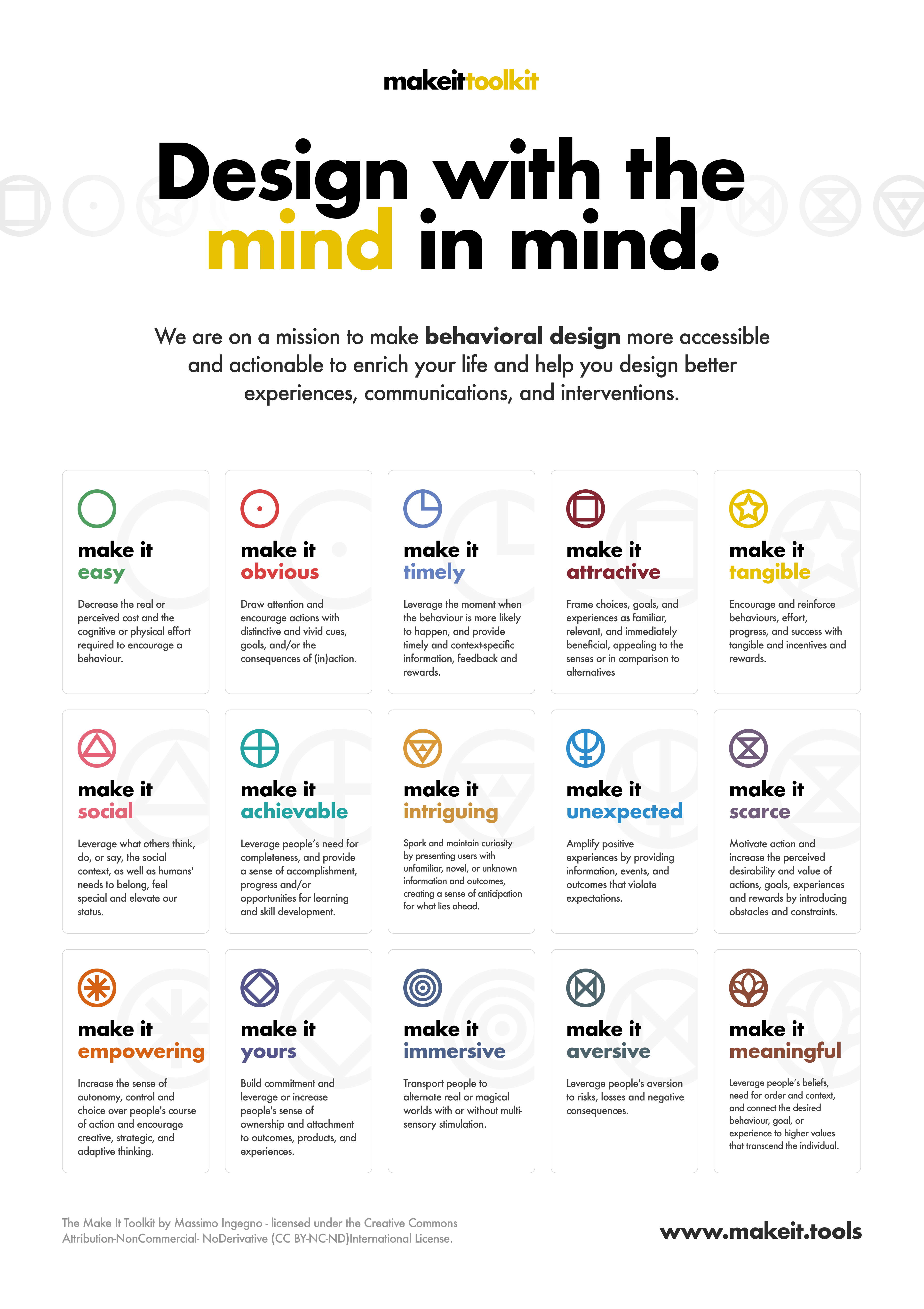 Make It Toolkit - Behavioral Design made simpler.