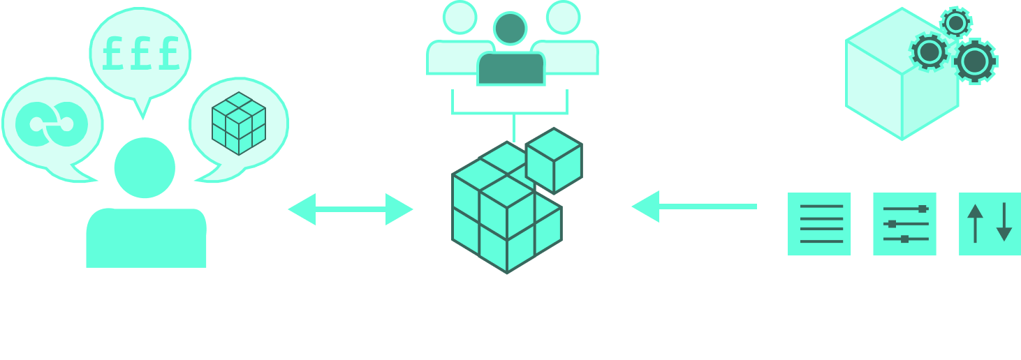 KOPE | The Product Platform Rulebook - Part 1