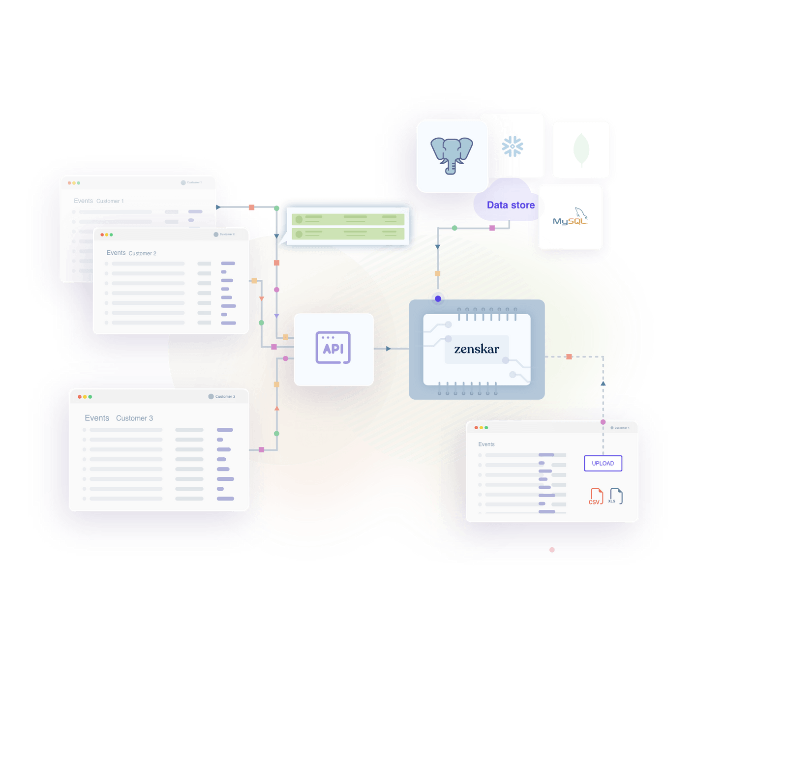 Billing software for SaaS companies | Zenskar