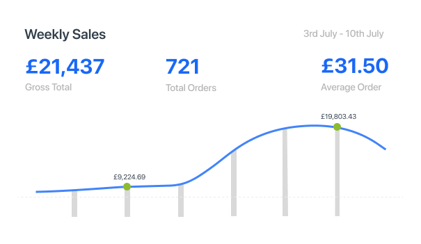 Discover Redbox Licensing Options