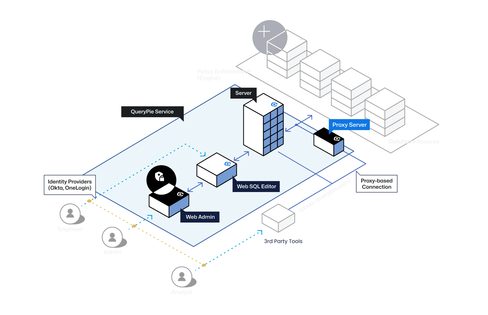 Querypie: Next-Generation Cloud Data Protection Platform