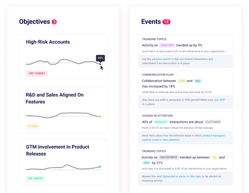 Akooda - The world’s first Ops Intelligence Platform