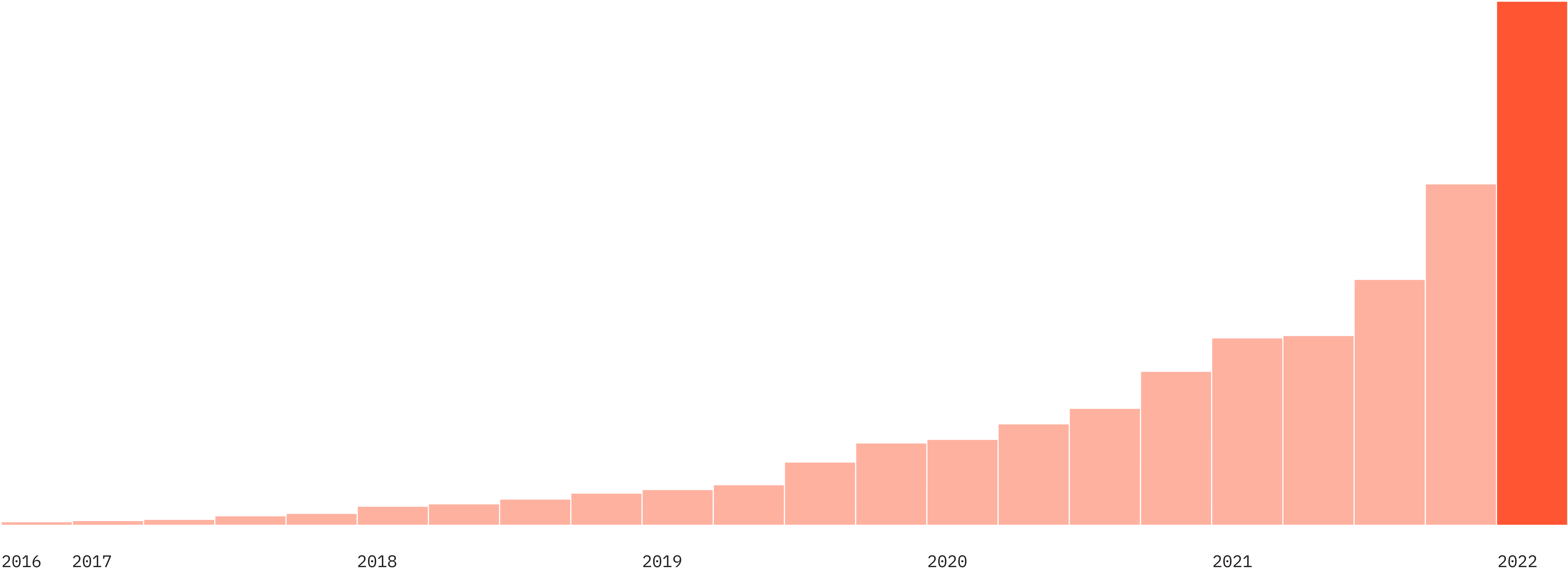 About Us | Diamond Foundry