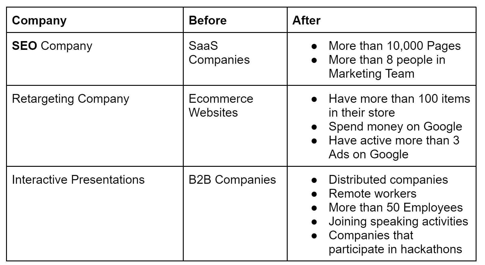 Vida | Product-Customer Fit: curate your Ideal Customer Profile for who ...