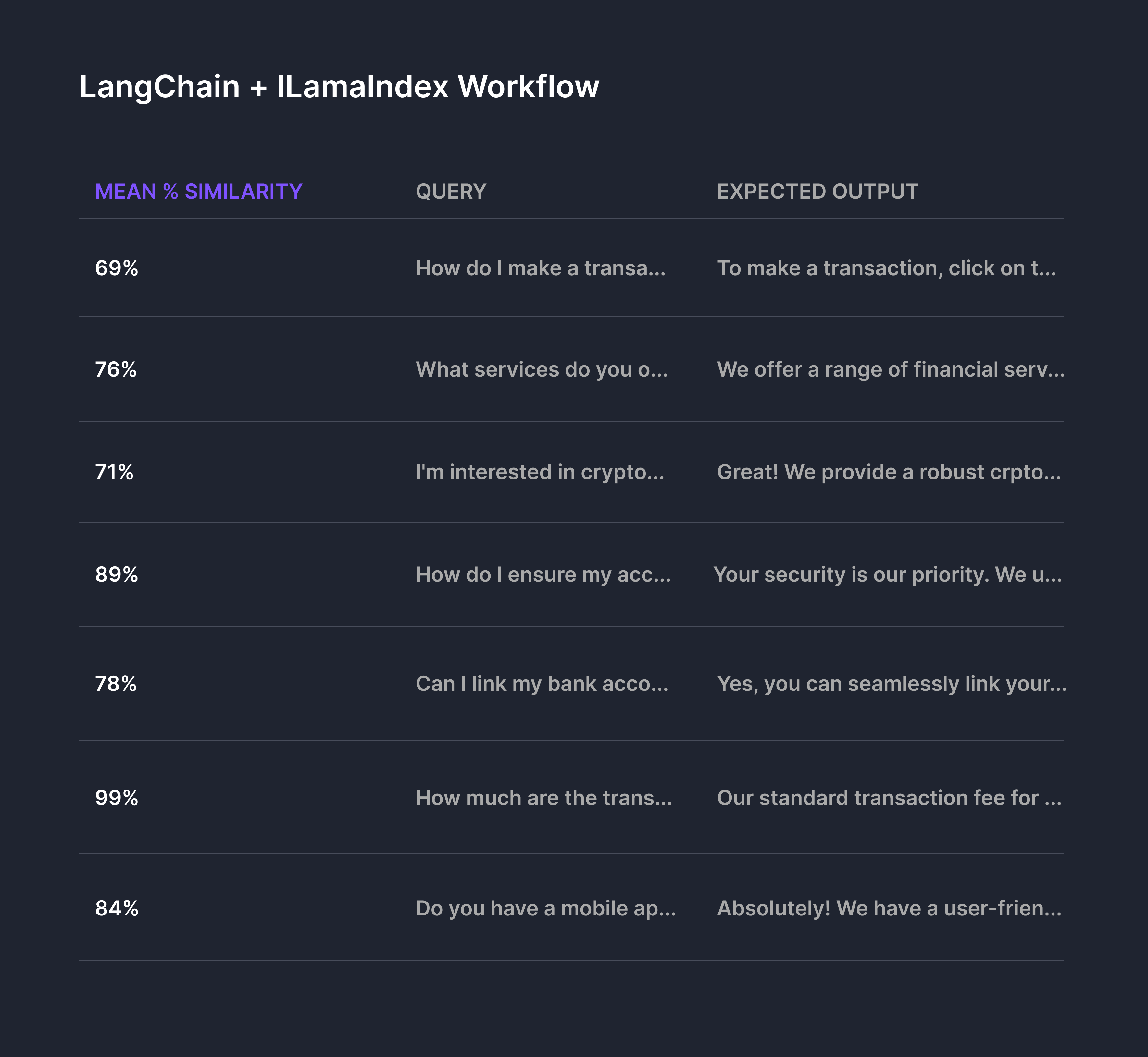 Confident AI - Evaluate your LLMs in Production