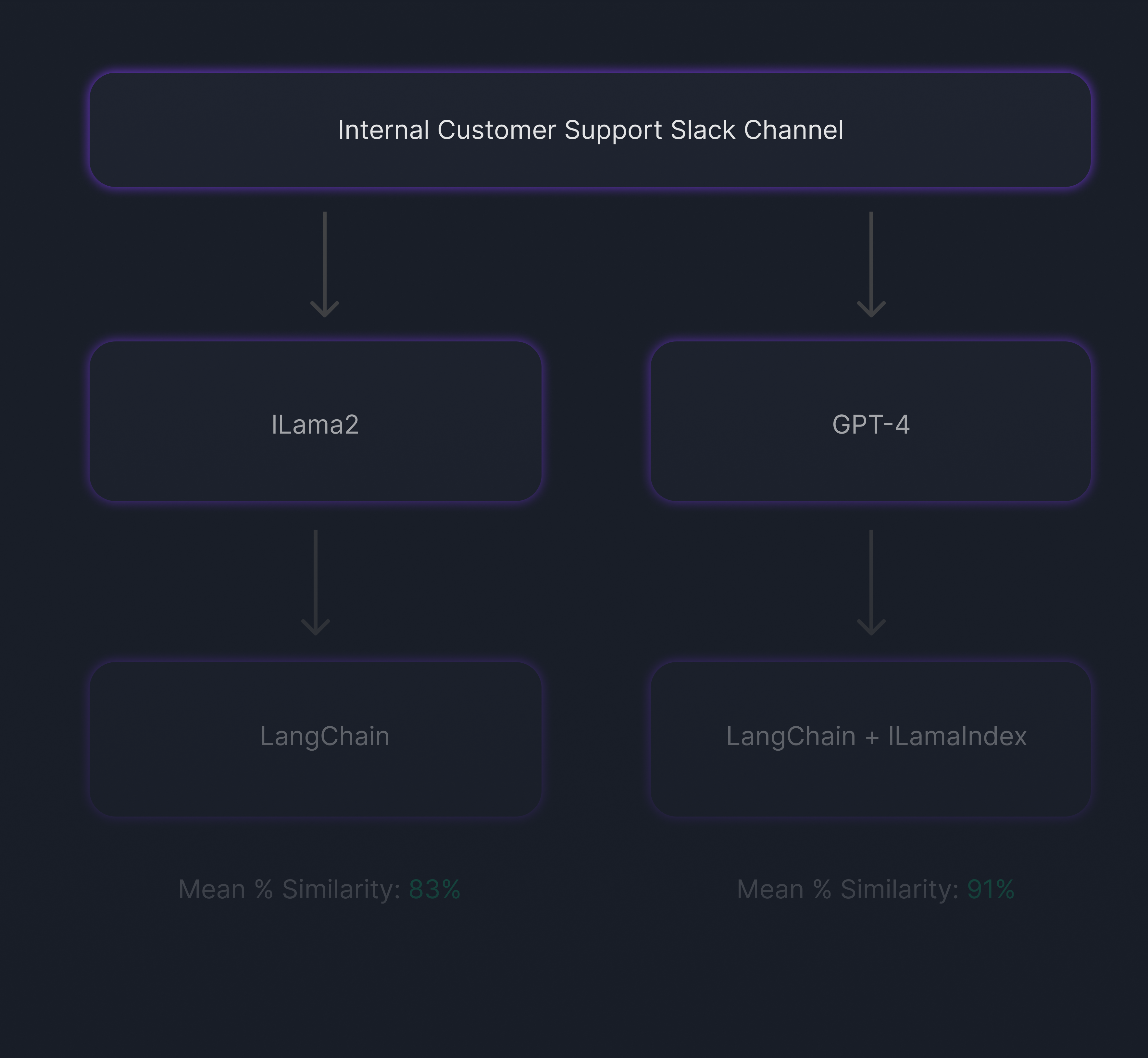 Confident AI - Evaluate your LLMs in Production