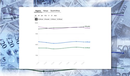 Stears: Macro Data, Insights & Analytics For Global Organisations