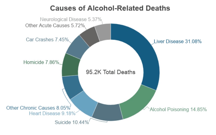 Alcohol Poisoning Statistics
