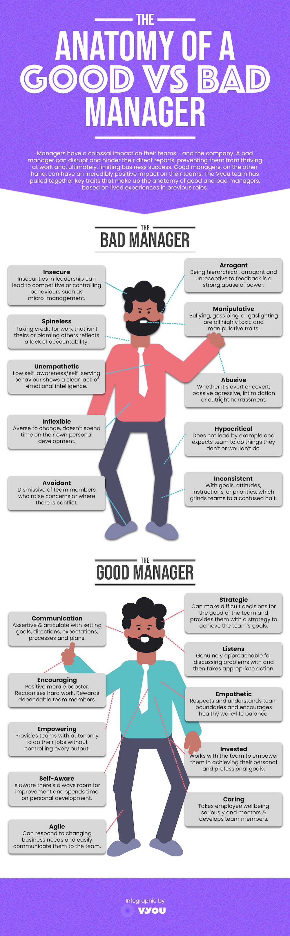 Bad Managers At Work