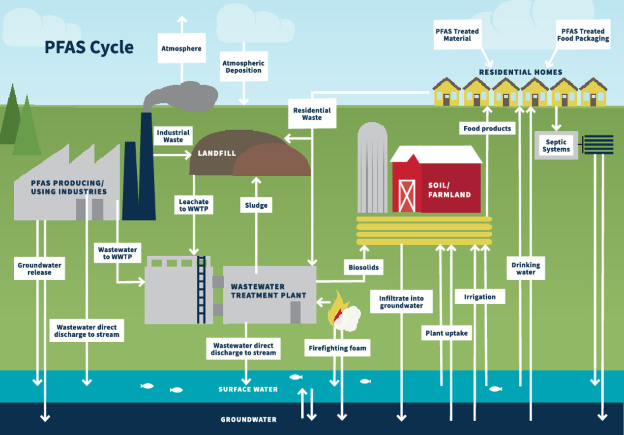 Regulatory Information