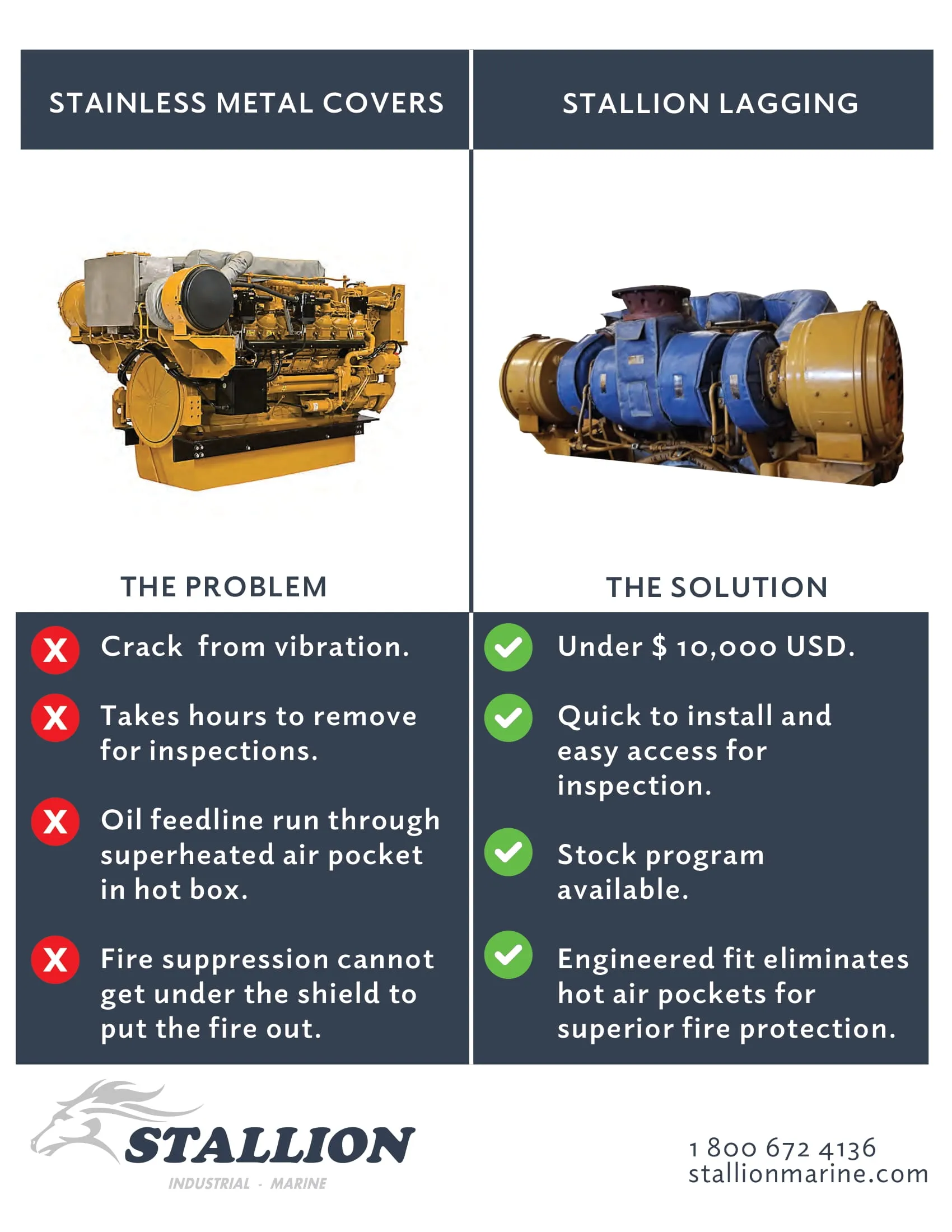 The problem with stainless-steel metal boxes on engines