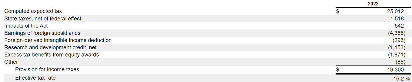 Country-by-Country Reporting and Tax Transparency - RevenueHub