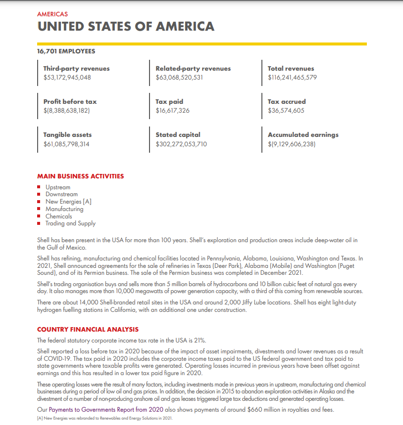 Country-by-Country Reporting and Tax Transparency - RevenueHub