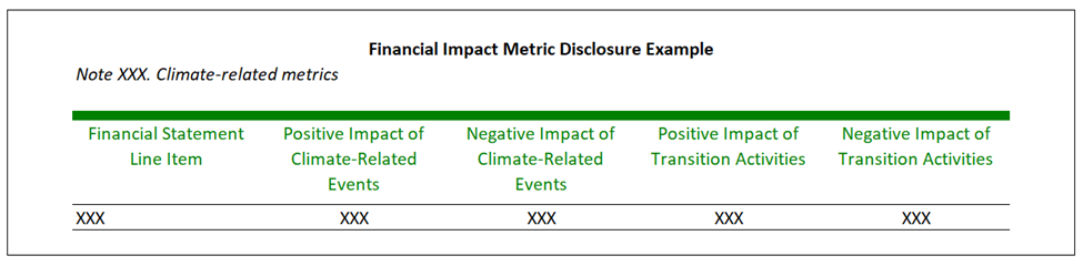 ESG Reporting Bright Line Materiality Threshold - RevenueHub