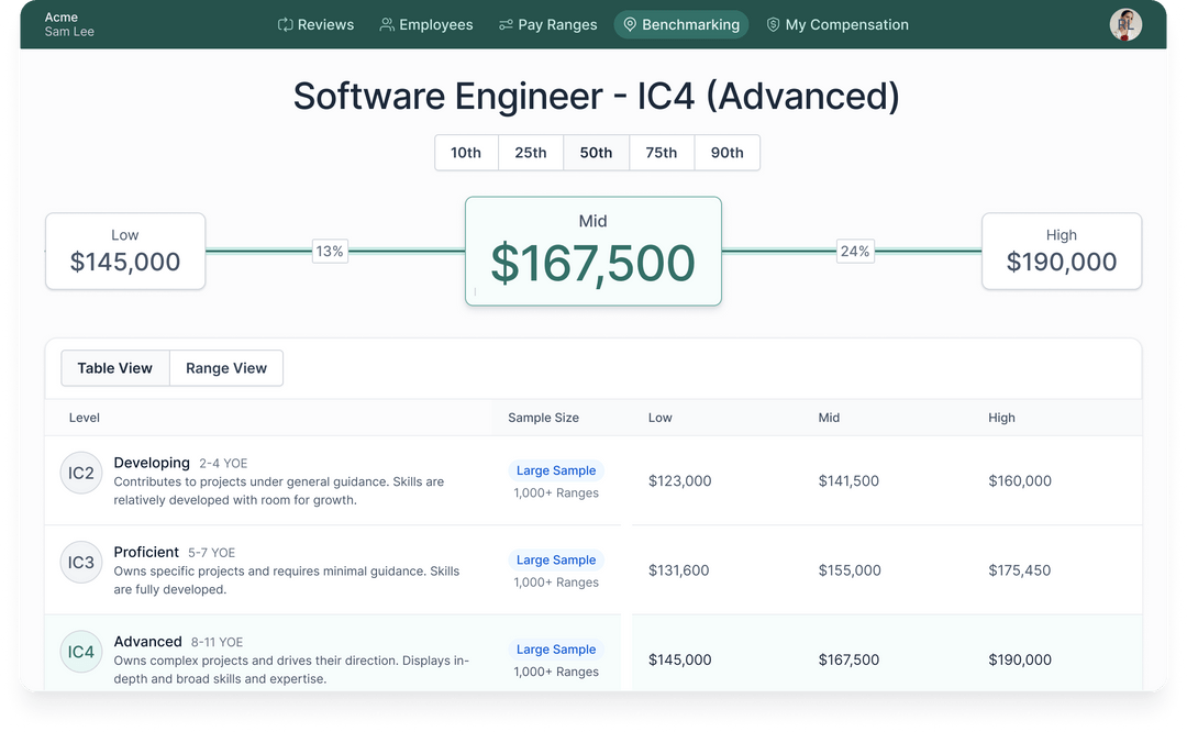 Comprehensive | Compensation Management Software