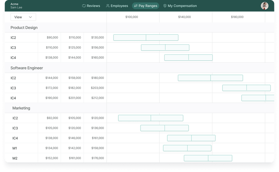 Comprehensive | Compensation Management Software