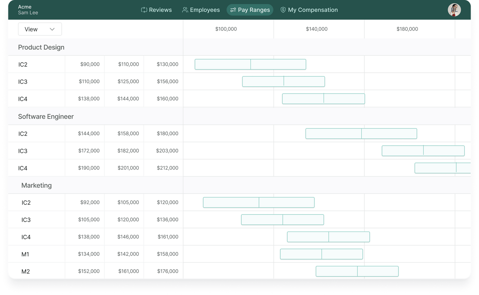 Comprehensive | Compensation Management Software