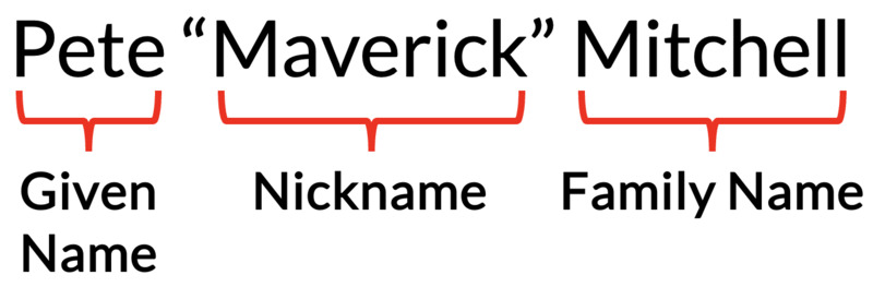 What's in a Name, Part 2 - The Architecture of a Name - HumanGraphics