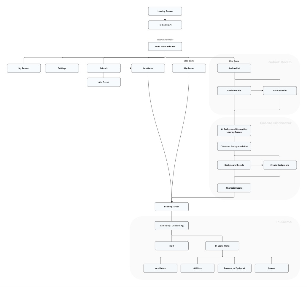Fable Forge Case Study - William Attaway Design