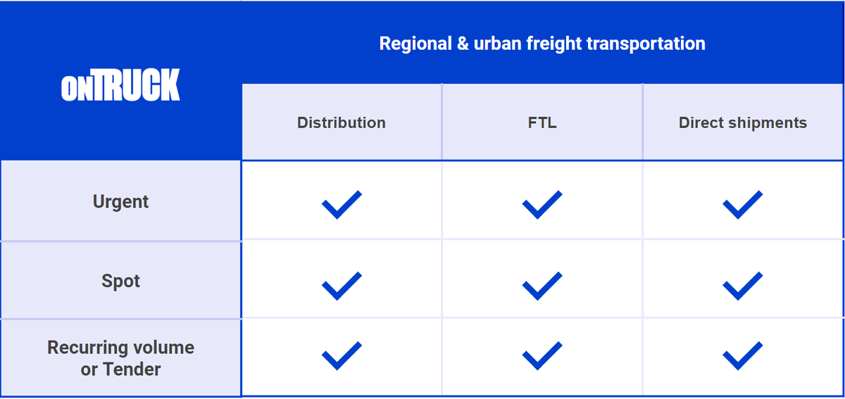 Shippers | Pallet transport and road freight delivery | Ontruck