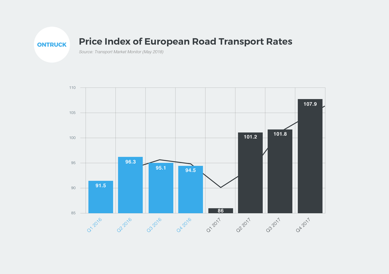 How to optimise road transport with track & trace technology