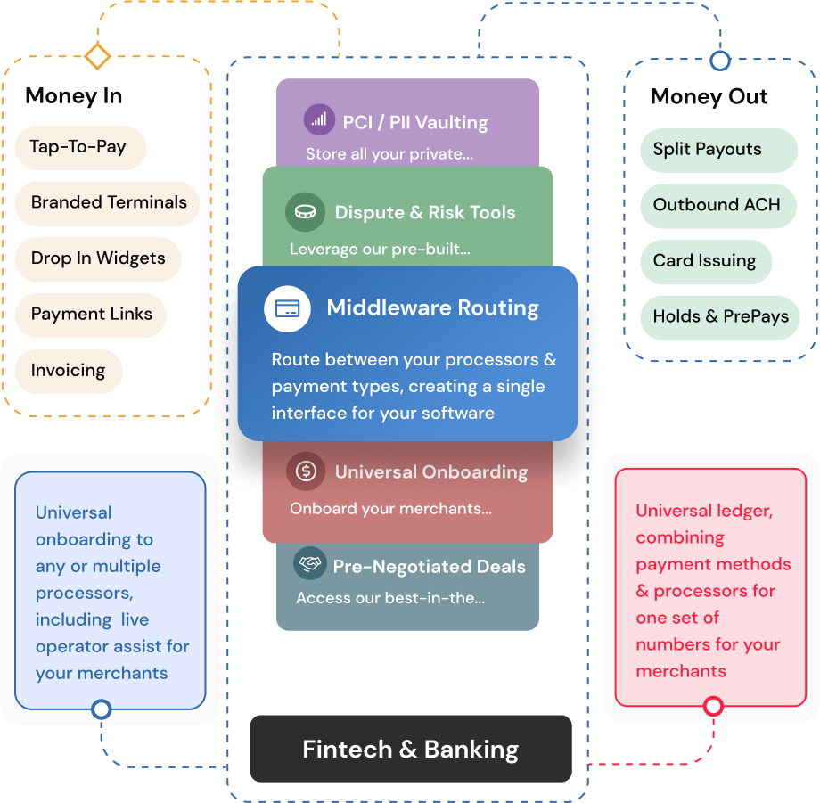 PayEngine - Building A Payments Business Is Hard. PayEngine Makes It Easy