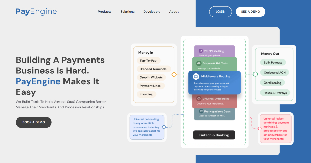 About Us - Building A Payments Business Is Hard. PayEngine Makes It Easy