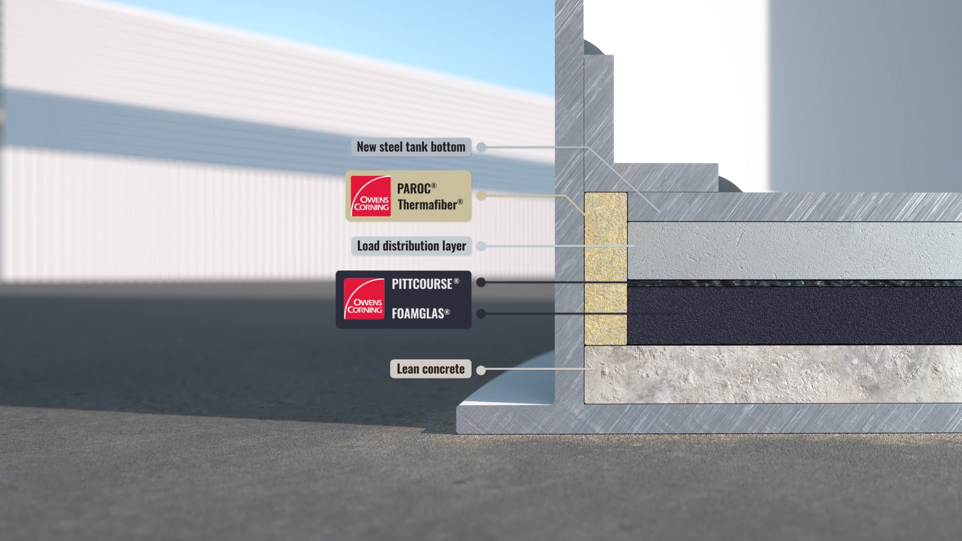 Project 5 - Foamglas