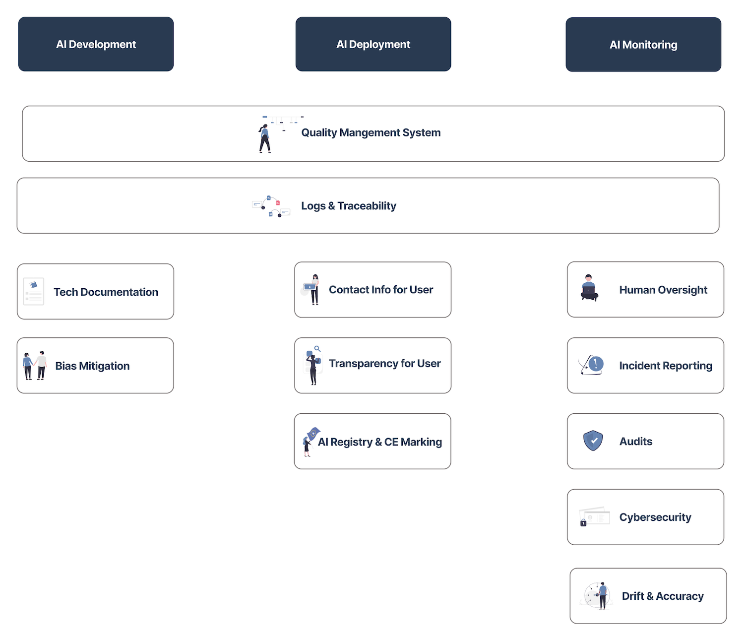 EU AI Act: 10 things high-risk companies need to do