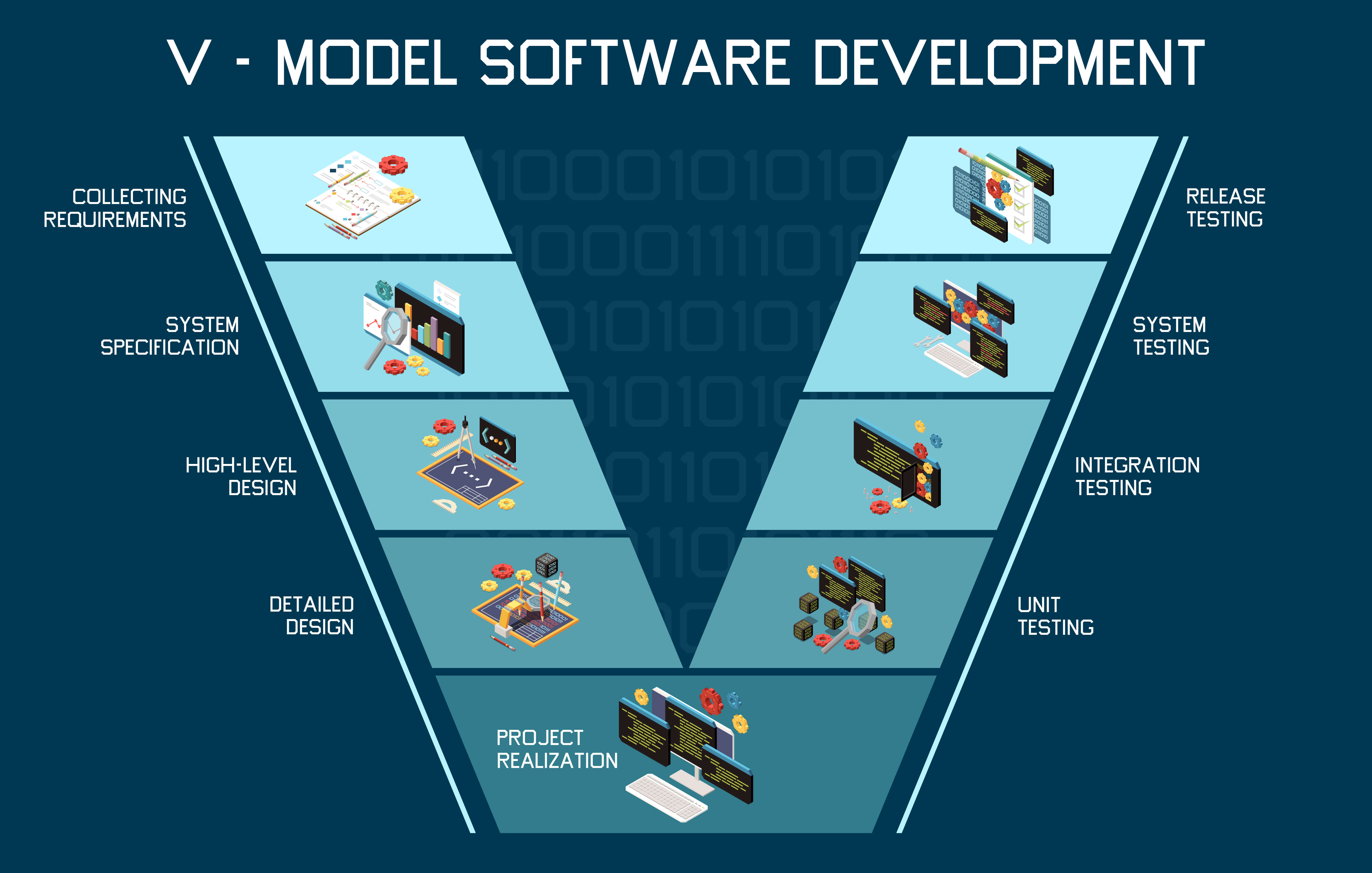 6 Effective Types of Software Engineering Models