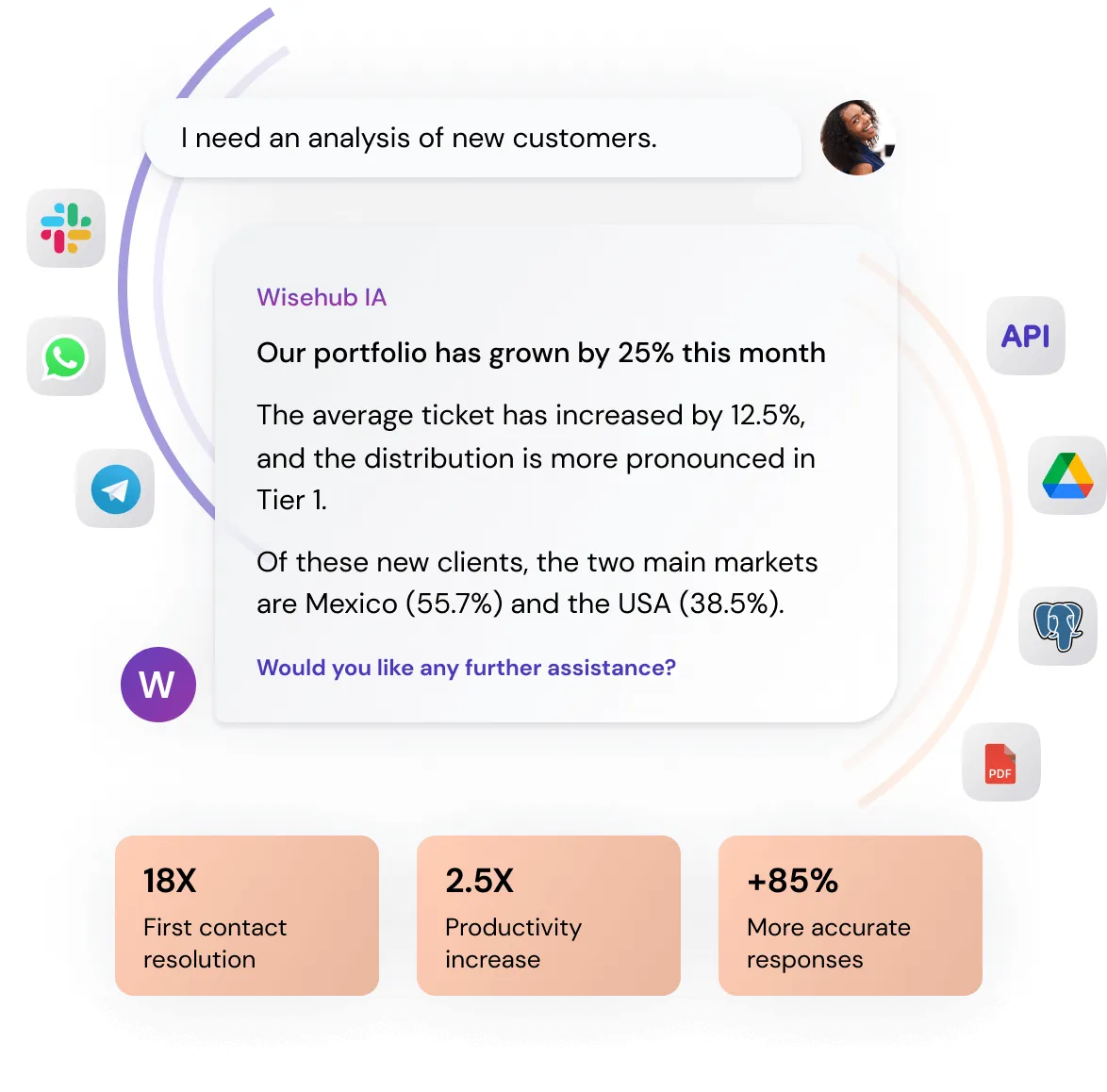 Wisehub - Generative AI to boost your business
