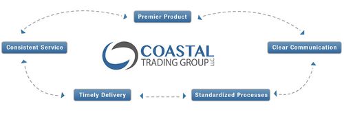 Our Company - Coastal Trading Group LLC.