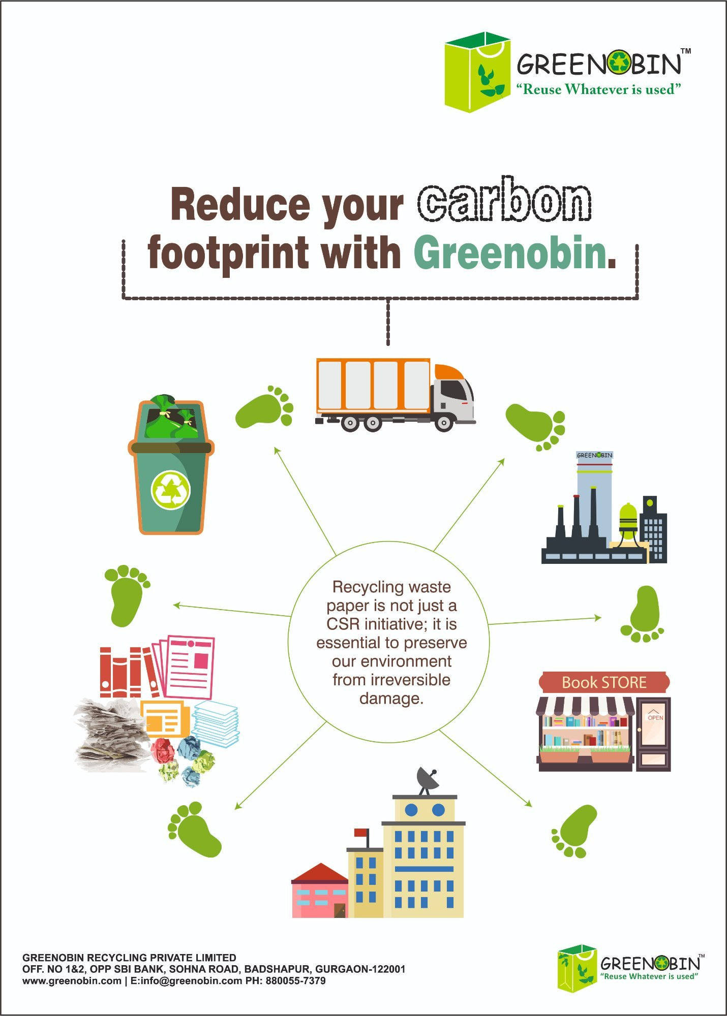 Paper Waste Management