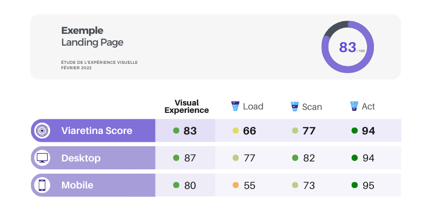 Science & Methodology Behind Our Visual Experience Analysis