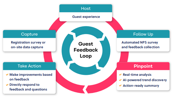 Introducing Pinpoint: Your AI-powered feedback assistant | AnyRoad