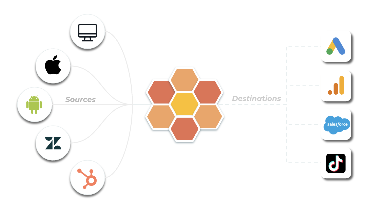 Smart Bees - Customer Data Platform - Exploitez vos données propriétaires