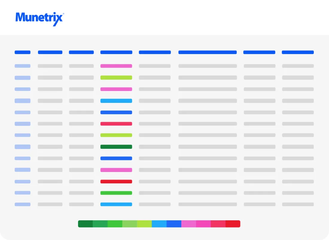 K-12 District Fiscal Wellness Software | Munetrix