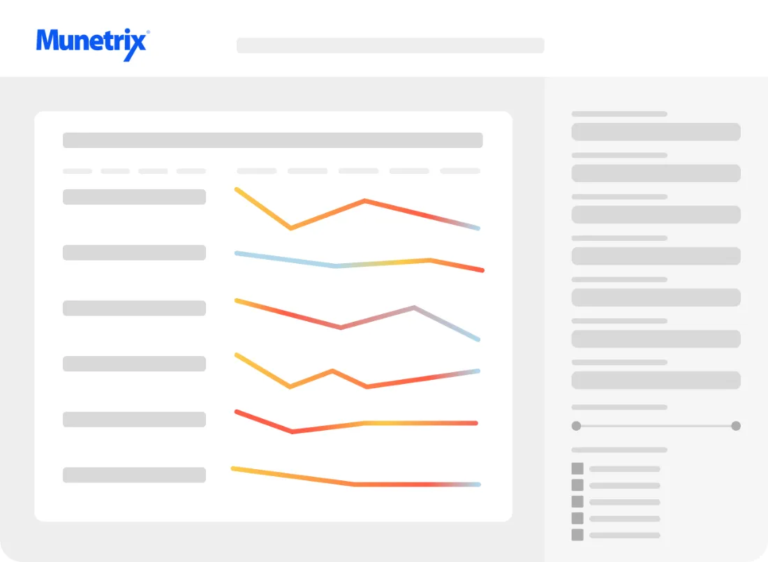 K-12 Needs Assessment Software | Munetrix