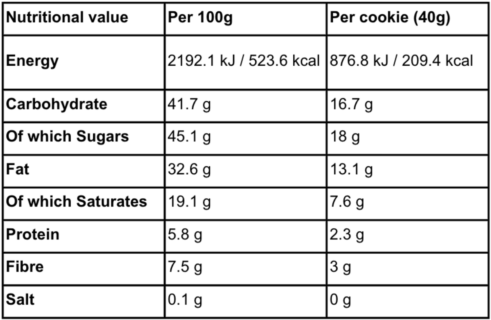 Products