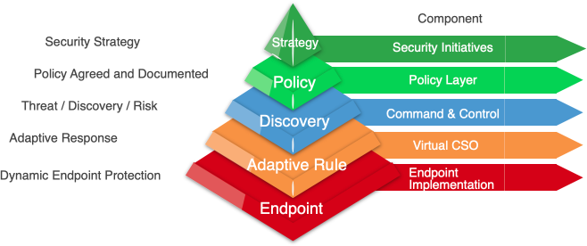 Good Bots V Bad Bots Managing Good Bots Without Robots Txt