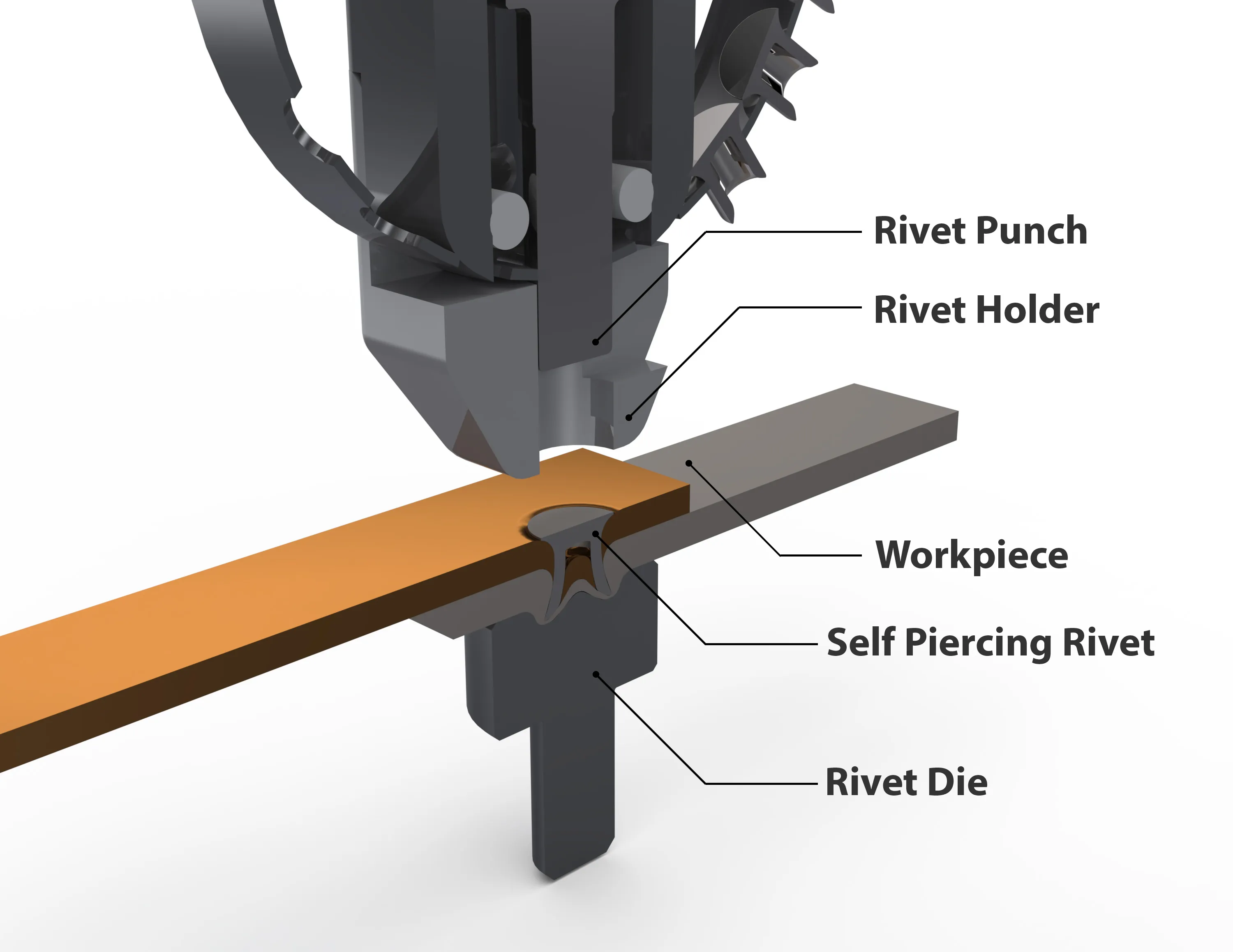 What is Self-Piercing Riveting (SPR) and How Does It Work?