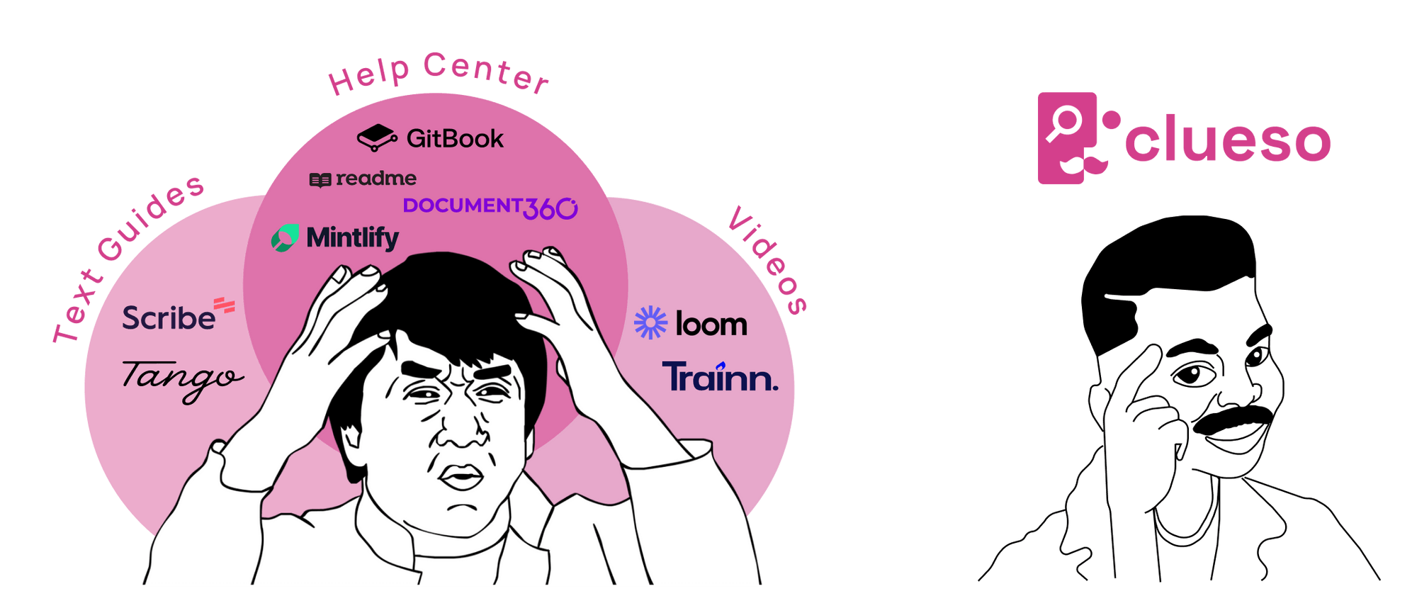 Clueso: Engaging product documentation for your app