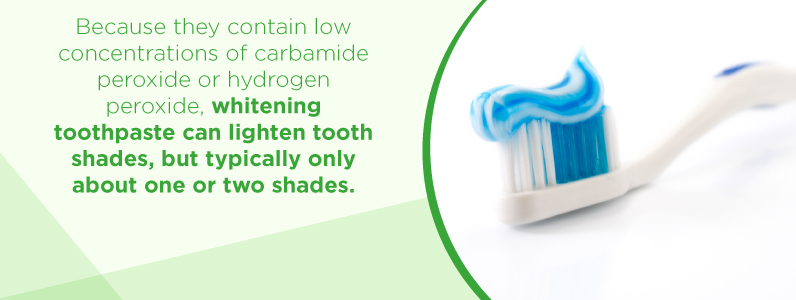 How to Whiten Your Teeth Without Damaging Them